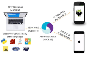 Guía de instalación de Appium