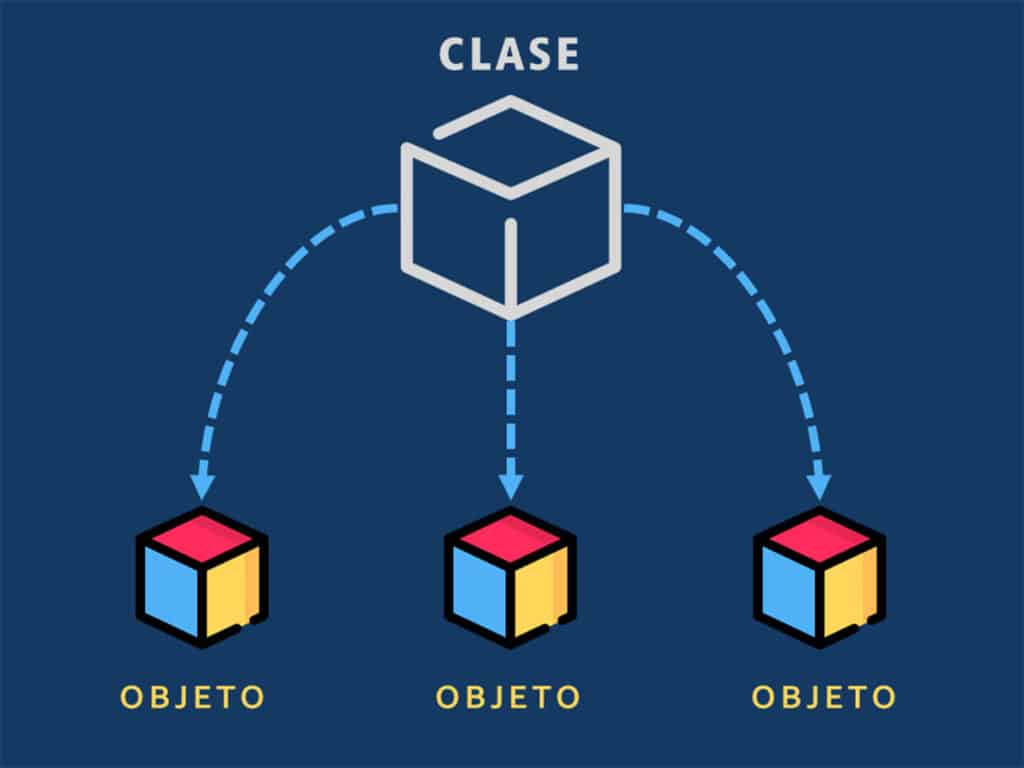 Programación orientada objetos