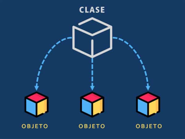 Programación orientada objetos